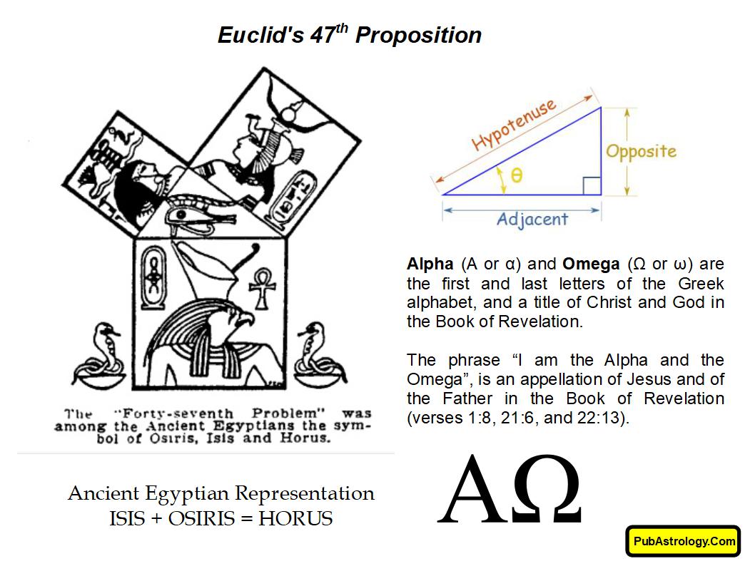 Euclid’s 47th Proposition – The Spirit World – Pub Astrology